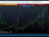 Professional Trading Masterclass Ptm Video Series 1 Month Core