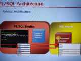 Pl Sql Full Notes