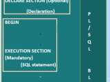 Pl Sql Full Notes