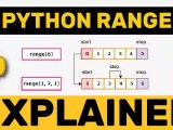 Python For I In Range Explained With Examples Its Linux Foss