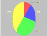 Create 3d Pie Chart In Java Tutorial Using Netbeans Ide Free