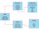 Online Movie Ticket Booking Use Case Diagram Bikiniklo