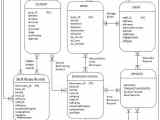 Chapter 5 Proposed System Library Borrowing System 2019 Doc