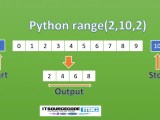 Range Function In Python Explained With Examples