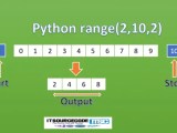 Range Function In Python Explained With Examples