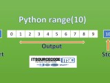 Range Function In Python Explained With Examples