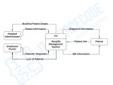 Hospital Management System Activity Diagram Malebillo