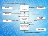Library Management System Project Report