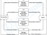 Sequence Diagram For Airline Reservation System Keryvote