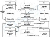 Standards Based Grading Flow Chart At Matthew Driscoll Blog