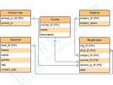 Database Tables For Student Information System At Norma Plouffe Blog