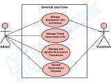 Use Case Diagram For Online Ticket Reservation System
