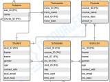 University Management System Er Diagram Entity Relationship Diagram