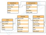 Payroll Management System Er Diagram Entity Relationship Diagram