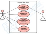 Railway Reservation System Use Case Diagram Uml