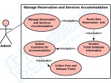 Use Case Diagram For Railway Reservation System