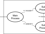 Uml Use Case Diagram Tutorial At Shane Walters Blog