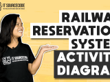Activity Diagram For Railway Reservation System