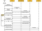 Create Account System Sequence Diagram Example Hostfm