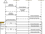 Railway Reservation System Sequence Diagram Uml Itsourcecode