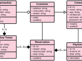 Class Diagram For Airline Reservation System Itsourcecode
