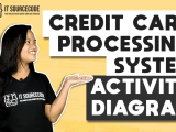 Activity Diagram For Credit Card Processing System Uml Itsc