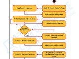 Credit Card Processing System Uml Diagrams