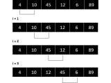 Bubble Sort In Java With Example Code New Java Tutorial