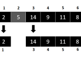 Quicksort In Java With Example Code New Tutorial In Java