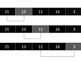 Selection Sort In Java With Example Code New Java Tutorial