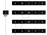 Insertion Sort In Java With Example Code New