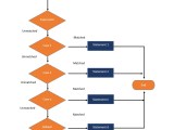 Control Statements In Vb Net Control Flow Statements In Vb Net