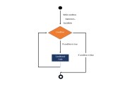 Vb Net Loops For Each Do While While End For Next