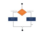 Control Statements In Vb Net Control Flow Statements In Vb Net