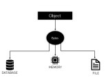 Master Java Io Serialization In 3 Minutes
