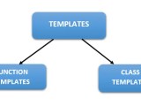 C Template Function How To Write A Template Function C