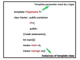 C Template Function How To Write A Template Function C