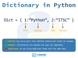 Difference Between List And Dictionary In Python 2022 Free