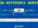 C Pointers And References With Examples Itsourcecode