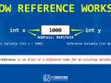 C Pointers And References With Examples Itsourcecode