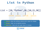 Difference Between List And Dictionary In Python 2022 Free