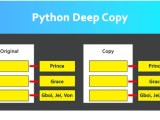 Python Copy A Dictionary Shallow Copy Deep Copy Techniques