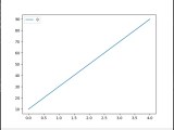 Attributeerror Numpy Ndarray Object Has No Attribute Plot
