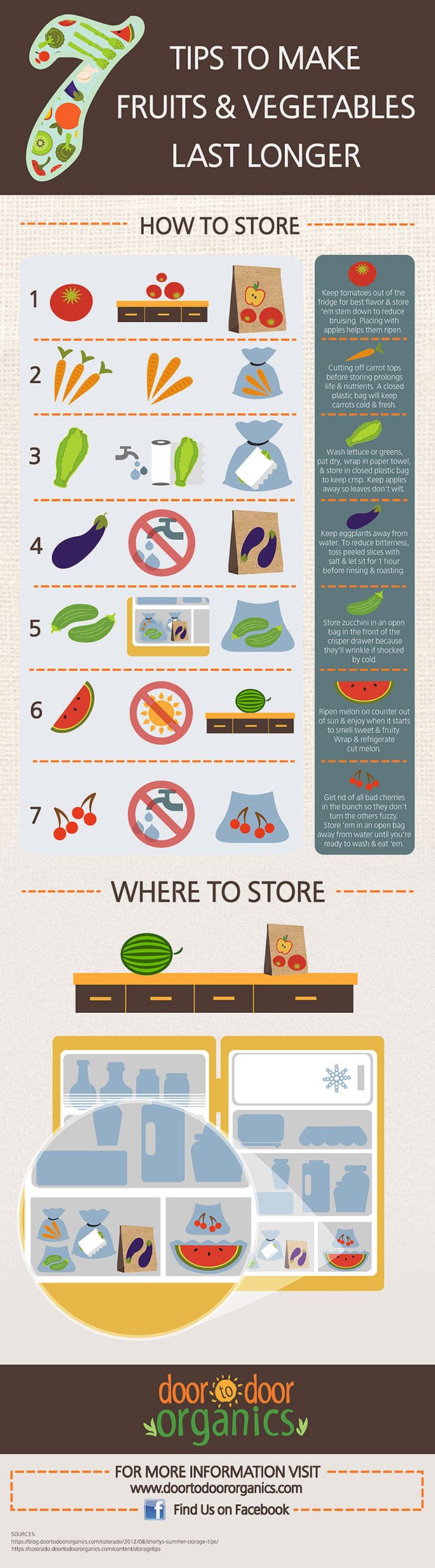 How to Store Fresh Produce - ItsySparks