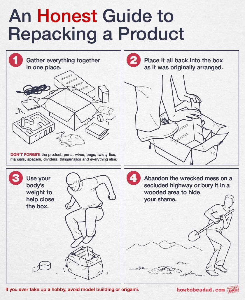 Guide to Repacking a Product - ItsySparks