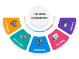 Full Stack Software Development Company It Services In Usa