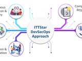 Ittstar Devsecops