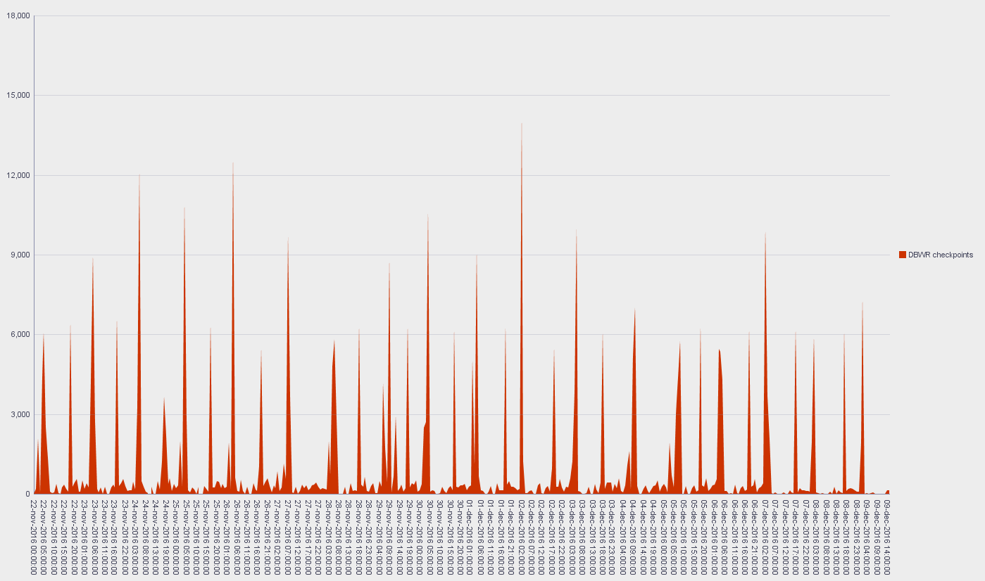 Oracle AWR(Automatic Workload Repository) Raporları -1 - IT Tutorial