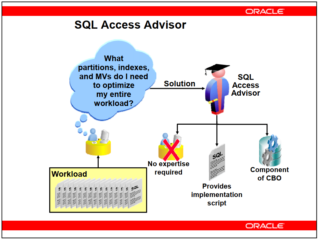 What Is The Sql Access Advisor And How To Run Sql Access Advisor 9786