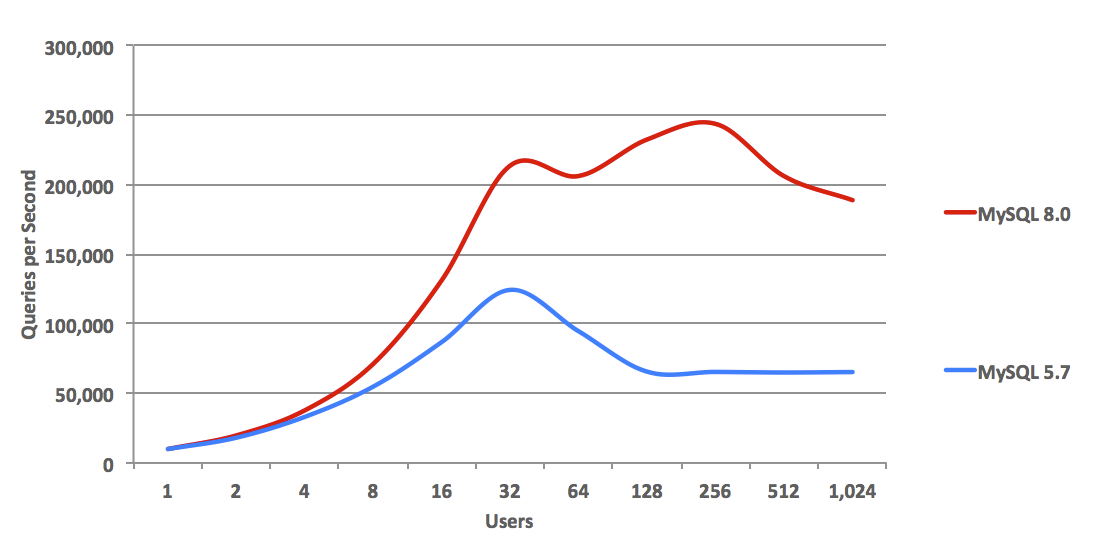 How To Benchmark Performance Of Mysql Using Sysbench It Tutorial 0827